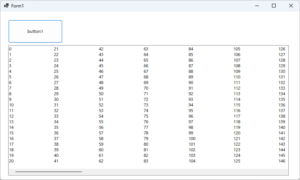 【C# ListBox】複数列で表示する - ITLAB51.COM